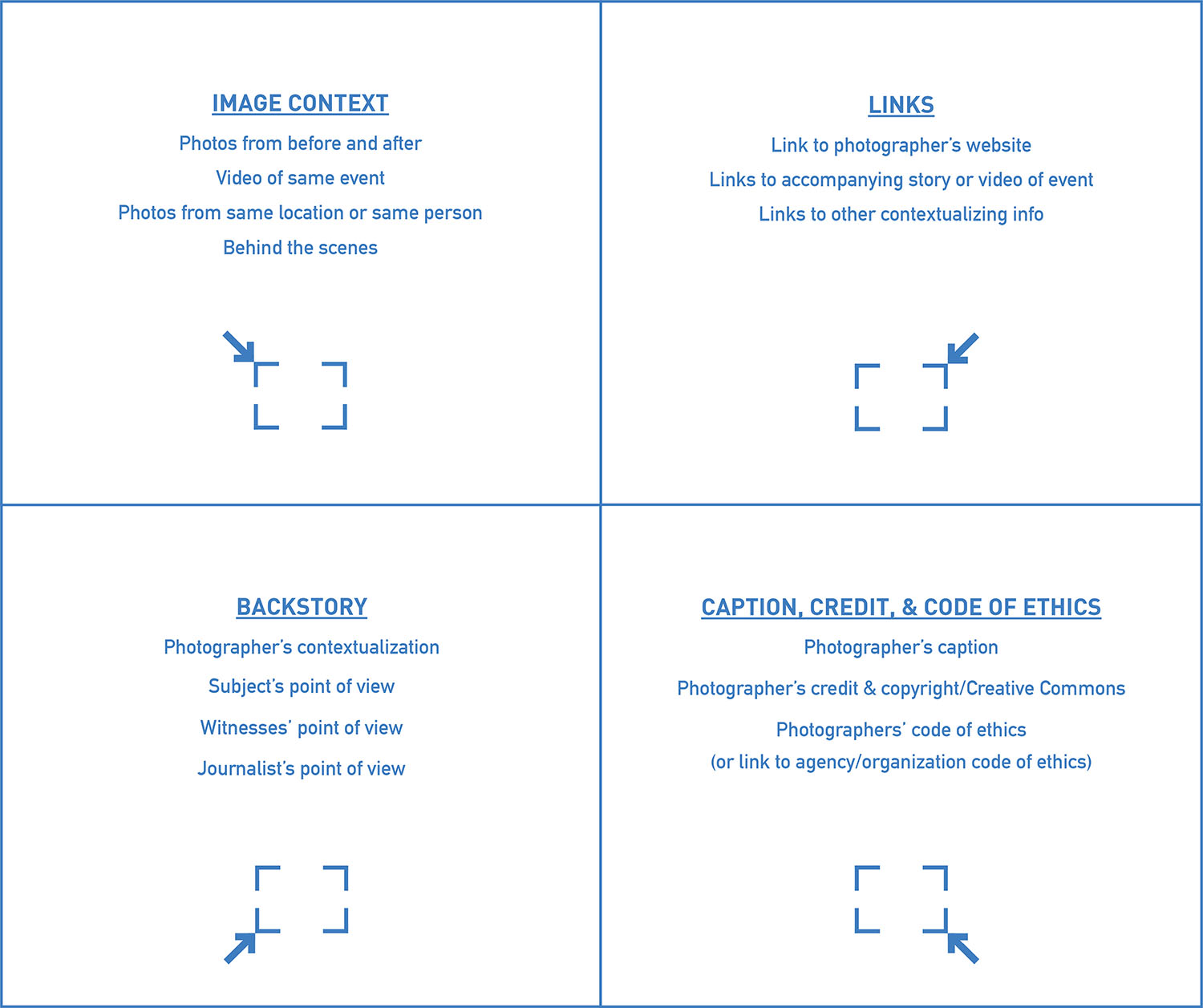 The Four Corners Project | 1International Center of Photography
